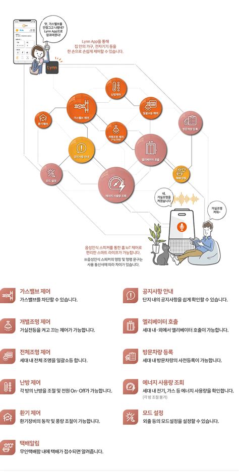 검단신도시 우미린 리버포레