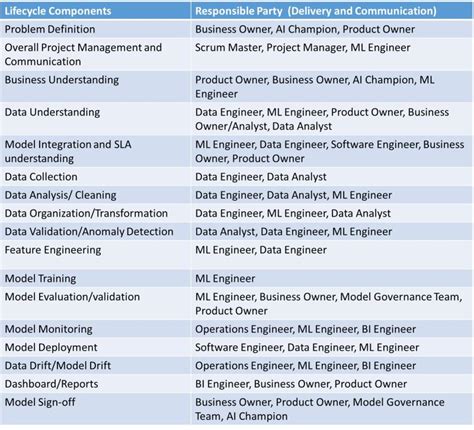 Srivatsan Srinivasan On Linkedin Datascience Ml Machinelearning 62 Comments