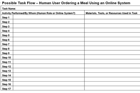Solved Hello I Could Use Help Making The Two Task Flows For