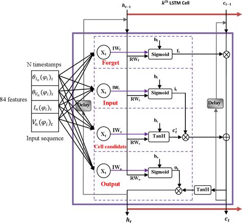 Figure From Deep Learning Through LSTM Classification And Regression For Transmission Line