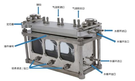 单浓度细胞暴露系统 性能参数，报价 价格，图片 生物器材网