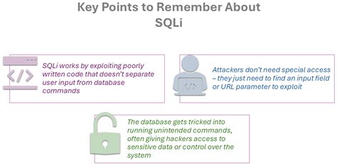 How To Test For Sql Injections 2025 Guide Testrigor Ai Based Automated Testing Tool