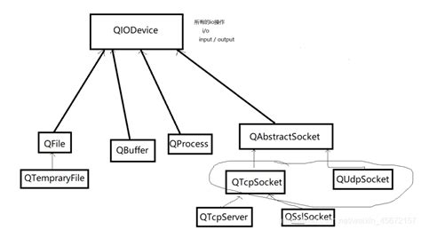 12 Qt Qtcpsocket Csdn博客 12 Qt Qtcpsocket Csdn博客