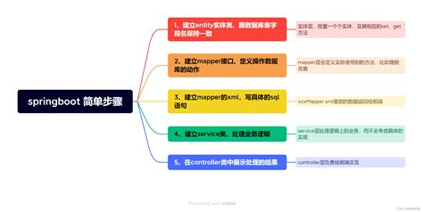 Springboot入门初体验springboot 实体类需要和表名一致 Csdn博客