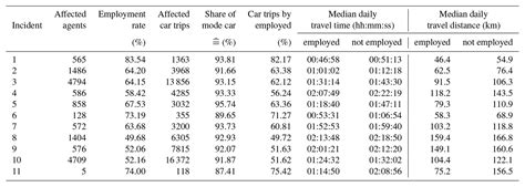 Nhess On The Nexus Between Landslide Susceptibility And Transport Infrastructure An Agent
