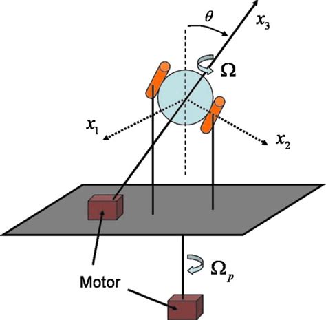 Tilt Over Mode In A Precessing Triaxial Ellipsoid Physics Of Fluids