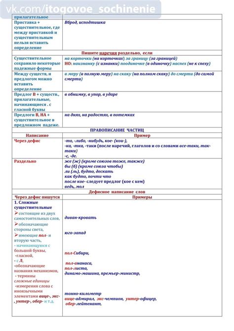 Пин на доске русский Правила правописания Учебные заметки Изучение английского