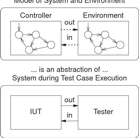figure 1 2 from model based test case generation for real time systems semantic scholar