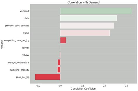 mlflow with optuna hyperparameter optimization and tracking