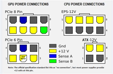Power Vision 6 Pin Connector Diagram [47 ] 3 Phase 5 Pin To