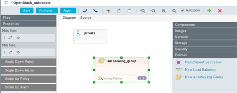 Openstack Autoscaling In Urbancode Deploy With Patterns Freddy On Devops And Cloudy Stuff