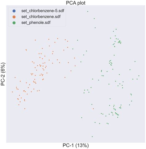Exemplary Workflow Of Cider Chemical Dataset Comparator Cider Version 100 Beta Documentation