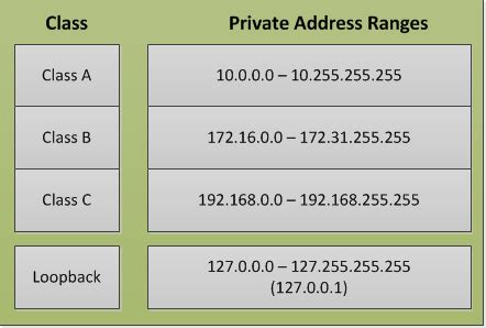 Yuk Mengenal Perbedaan IP Private Dan IP Public