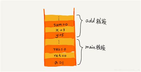 栈的应用场景栈数据类型的应用场景 Csdn博客 栈的应用场景栈数据类型的应用场景 Csdn博客