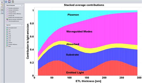 Fluxim Introduction R D Software And Hardware For OLED OPV And Perovskite Solar Cells
