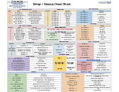 540371584 Nmap Nessus Cheat Sheet pdf 0123ÿ5ÿ067787ÿ9 62 ÿ 66 ÿ ÿ ÿ ÿ