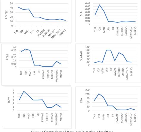 Figure 1 From Multiple Regression Particle Swarm Optimization For Host