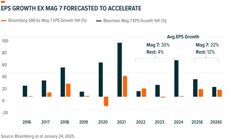 Inflection Points Back In The High Life Again
