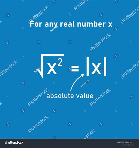 Absolute Value Modulus Real Number Mathematics Stock Vector Royalty Free 2534759237 Shutterstock
