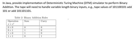 Solved In Java Provide Implementation Of Deterministic Chegg