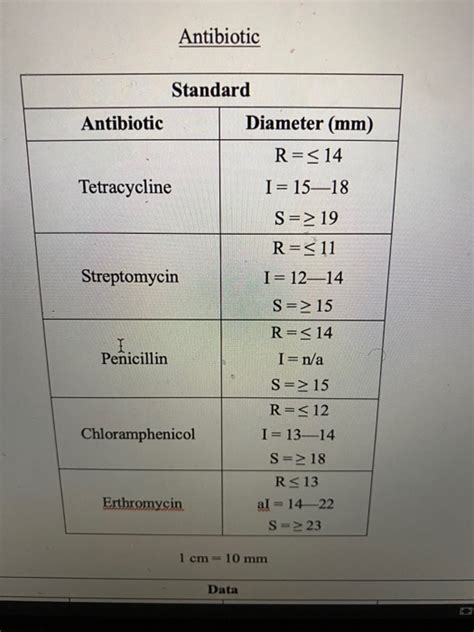 Solved Antibiotic Table Our Lab Instructor Ask Us To Fill