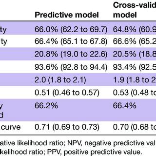 Cross Validation Confusion Matrix Download Table