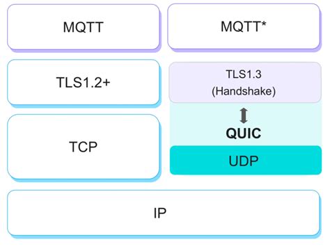 Emqx Enterprise 51 正式发布：生产环境就绪的 Mqtt Over Quic、基于 Mqtt 的文件传输支持 Emq