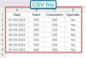 How To Set Date Column As Index In Pandas Python