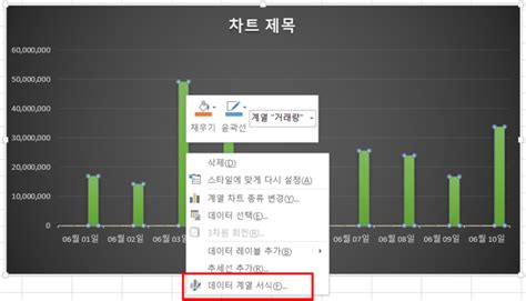 엑셀 보조축 설정으로 두개축으로 이중 차트 그리기 막대꺾은선 그래프 콤보 네이버 블로그 엑셀 보조축 설정으로 두개축으로 이중 차트 그리기 막대꺾은선 그래프 콤보 네이버 블로그