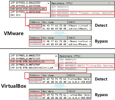 Bypassing A Detection Technique Through Modification Of The Memory
