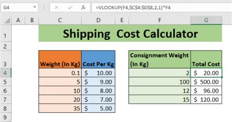 How To Calculate Shipping Cost With Vlookup