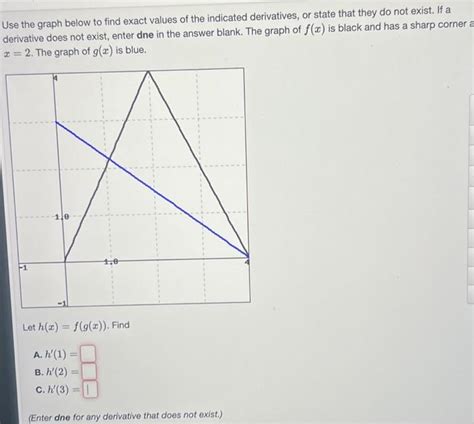 Solved Use The Graph Below To Find Exact Values Of The