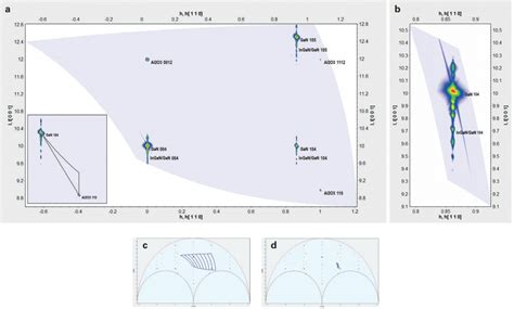 Large Area Reciprocal Space Mapping Of Thin Films With Xrd Blue Scientific