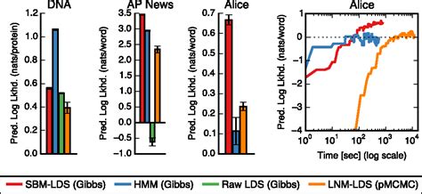 Dependent Multinomial Models Made Easy Stick Breaking With The Pólya Gamma Augmentation