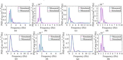 Figure 1 From Development And Validation Of A Double Sensor Hump