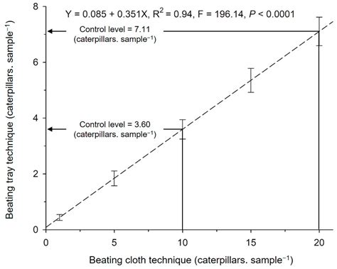 Agronomy Free Full Text New Decision Making Control System For Caterpillars On Soybean Fields