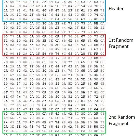 Some Byte Fragments Of Length 80 Inside A Normal Pdf File That May Be
