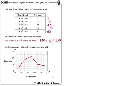 Frequency Polygons Higher Gcse Questions These Questions Are