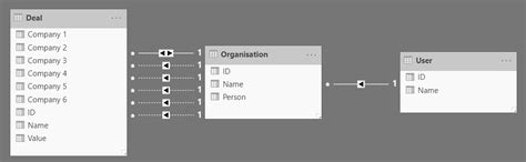 solved sum data with multi relationships page 2 microsoft fabric community