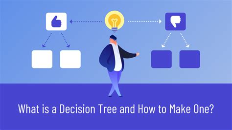 Simple Decision Making Models