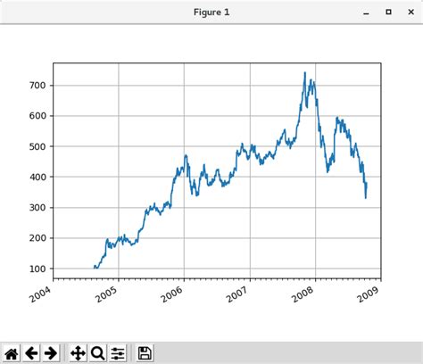 Matplotlib Tutorial Date Handling