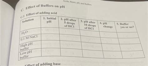C Effect Of Buffers On PH Arat Of Adding Acid Chegg