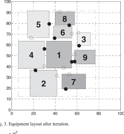 Figure 3 From Particle Swarm Optimization Algorithm With Variety Inertia Weights To Solve