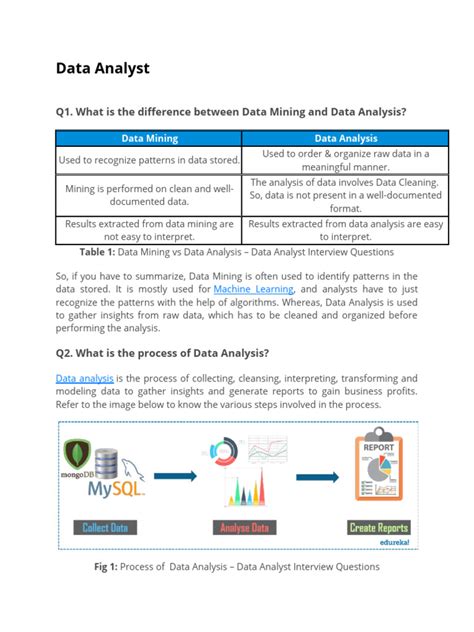 Data Analysis Interview Questions Pdf