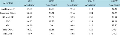 Comparison Of Results On Mcnc Benchmark Circuits With 1 1 W And 2 0 W Download Table