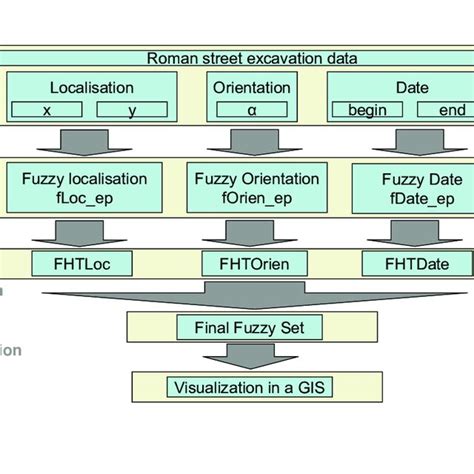 process of the spatiotemporal analysis based on shape criterion on download scientific diagram