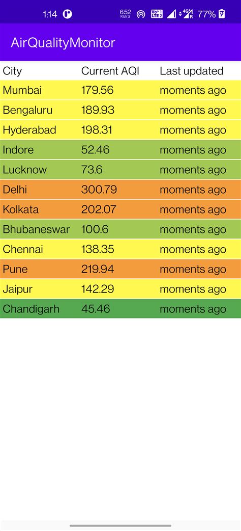 Github Amitthegeek Airqualitymonitor An App To Show Live Tracking Of Air Quality Index For