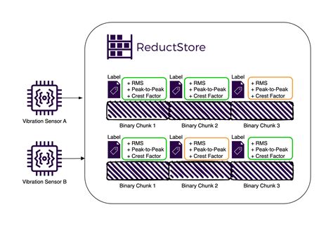 How To Store Vibration Sensor Data Reductstore
