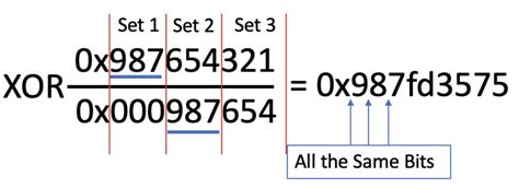 analysis of malloc protections on singly linked lists