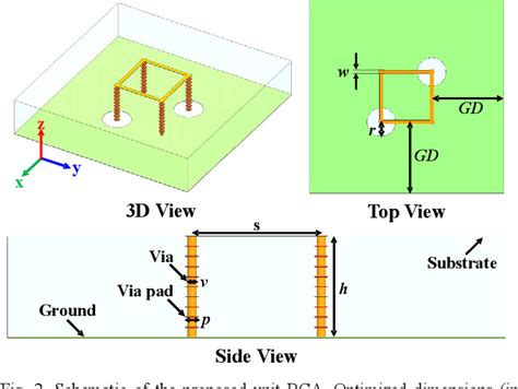 Figure 2 From A Software Defined Reconfigurable Phased Array Architecture For Beyond 5g